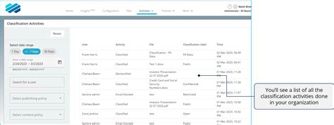 Viewing Classification Activities Seclore Adoption Portal