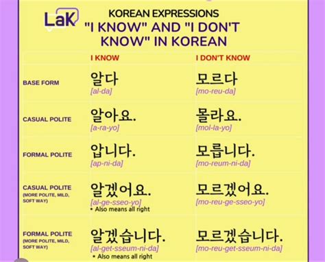 Ling Language Learning That S Meaningful And Fun Artofit