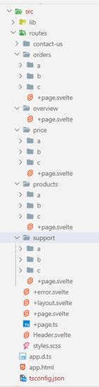 Need Help In Understanding Build Files Generated By Sveltekit Rsveltejs