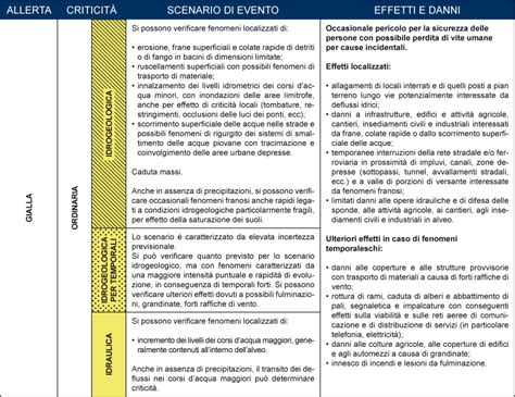 Allerta Meteo Come Funziona Meteo Guidonia Meteo Guidonia