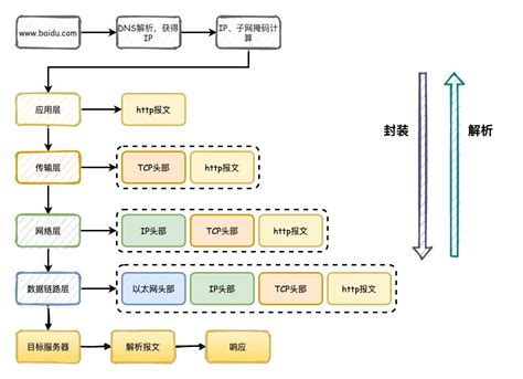 Msb Public Lemon Guide Java Devops