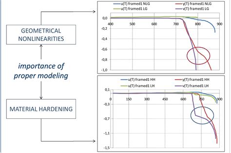 Figure 21 A Comparison Between Prescriptive And