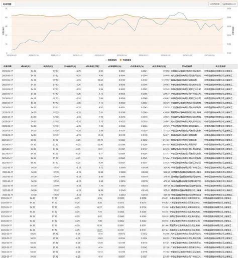 澜起科技今日大宗交易折价成交39446万股，成交额214亿元界面新闻 · 快讯