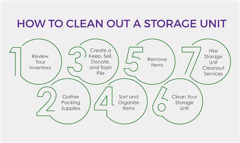 Storage Cleaning How To Get Rid Of Storage Unit Stuff Key Storage