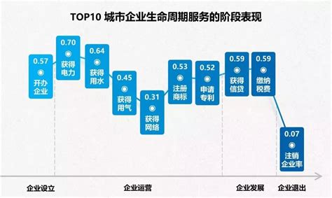 零点有数