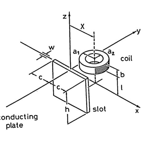 Pdf Simulation Of Eddy Current Non Destructive Testing Using Comsol® Multiphysics