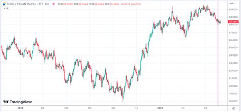 インドは政策金利を65に据え置き インドルピーのスワップ成績（5月28日週） Forex Correlation Laboratory