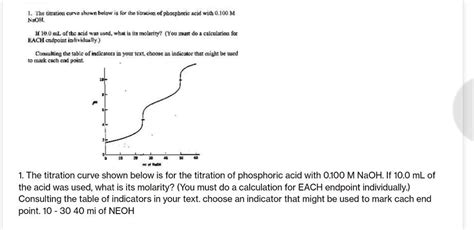 Solved Texts The Titration Curve Shown Below Is For The Titration