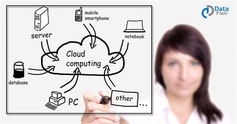 Cloud Computing Tutorial For Beginner A Latest And Comprehensive Guide