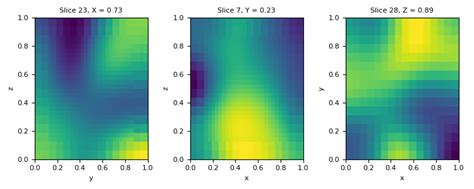 Discretize Tensormesh Plot Slice Discretize Dev G F Af