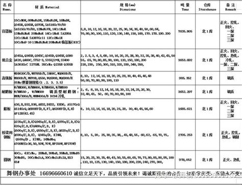 30crmnsia钢板标准、30crmnsia钢板介绍 知乎