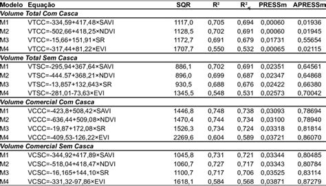 Statistical Properties Of The Fitted Model Download Table