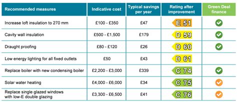 Epc Rules Explained For Property Investors Select Property
