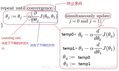 Batch Normalization学习及tensorflow代码实现senforflow新版batchnormalization Csdn博客