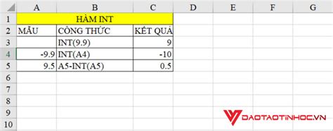 Hướng Dẫn Cách Dùng Hàm Int Và Mod Kèm Ví Dụ Minh Họa