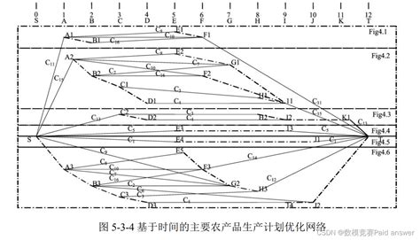 2020年数维杯数学建模b题以家庭为单位的小规模多品种绿色农畜产品经营模式开发求解全过程文档及程序数学建模数维杯2020b Csdn博客