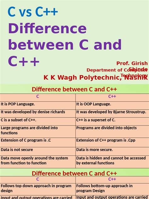 Grs Oop 1 C Vs C Pdf