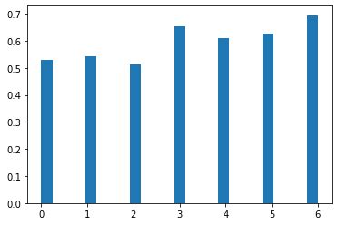How To Use NumPy Random Choice In Python Spark QAs