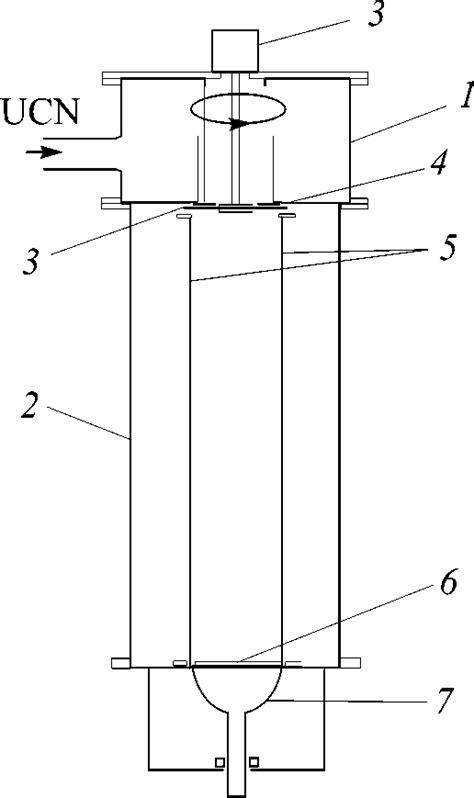 A Schematic Diagram Of The Experimental Setup 1 Ucn Entrance