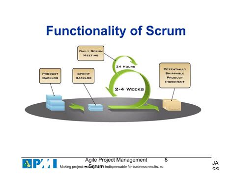 Agile Importance In Pharmaceuticals Industry Pdf