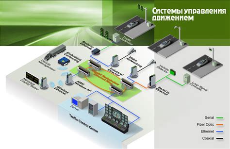 Индустриальные Ethernet решения Moxa для автотранспорта Премьер партнер МОХА в Украине