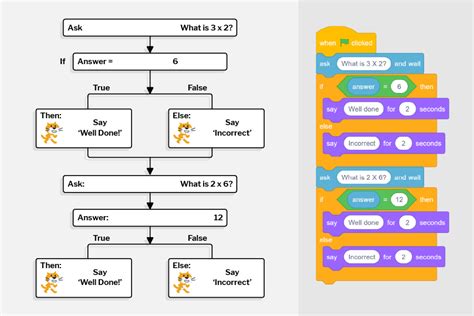 Attiyaed Education And Life Experiences