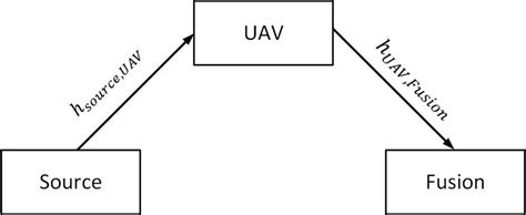 Communication Channels For A Single Relay Download Scientific Diagram