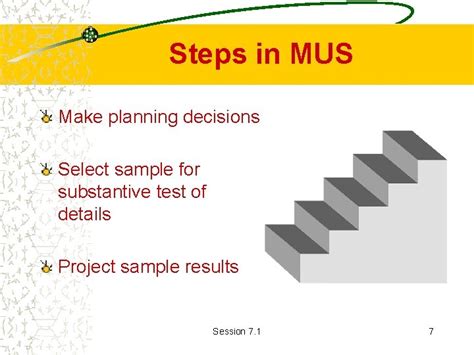 Session Overview Monetary Unit Sampling Mus Advantages Limitations