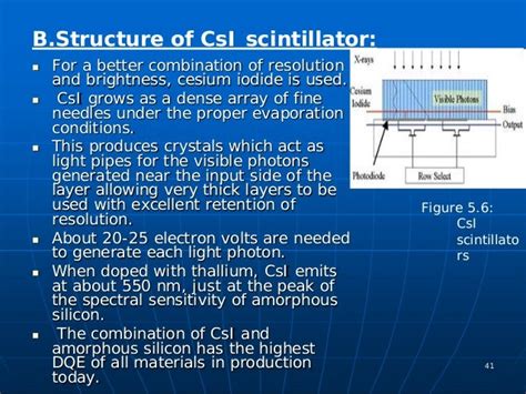 Medical X Ray Image Sensors