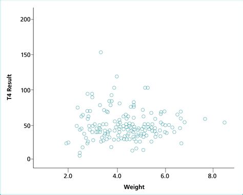 The Veterinary Nurse Hyperthyroidism In Cats Should We Be Routinely