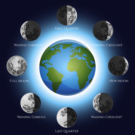 Pin On Learning Astrology