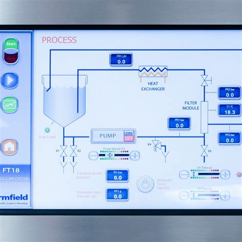 FT18 MKII Modular Cross Flow Filtration Armfield