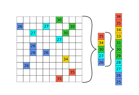 Fpga Acceleration For Feature Based Processing Applications By Dhiraj