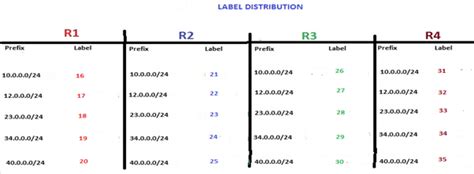 A Brief Introduction To MPLS Zindagi Technologies
