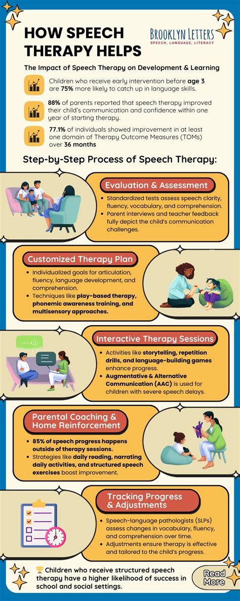 Speech Therapy Techniques