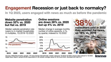 Inma New York Times Shares Its Subscription Growth Drivers