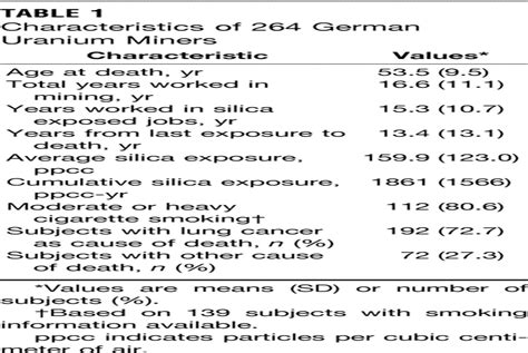 Silicosis In Lymph Nodes The Canary In The Miner Journal Of Occupational And Environmental