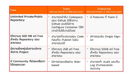 GitHub vs GitLab ความเหมอนทแตกตาง ใครเจงกวา เทยบใหดชดๆ กนไปเลย PROEN Cloud