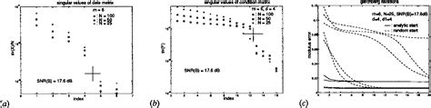 Figure 2 From A Constant Modulus Factorization Technique For Smart Antenna Applications In