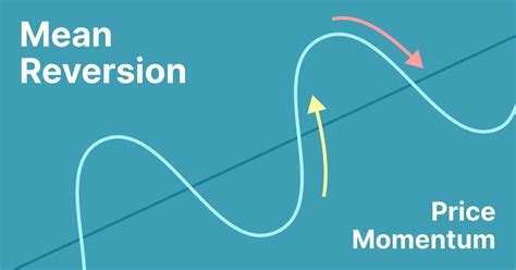 Simple Mean Reversion Trading Strategy MQL5 Articles