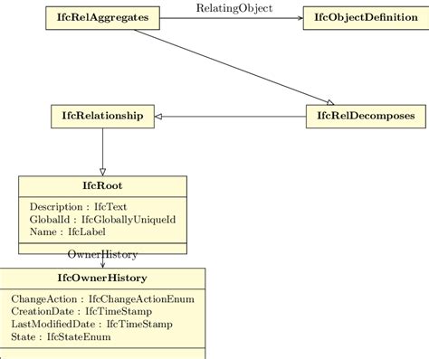 Annex D Informative Diagrams IFC 4 3 2 Documentation