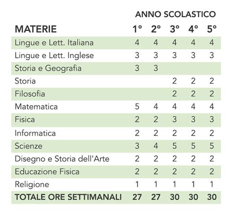 Liceo Scientifico Opzione Scienze Applicate I I S E MAJORANA