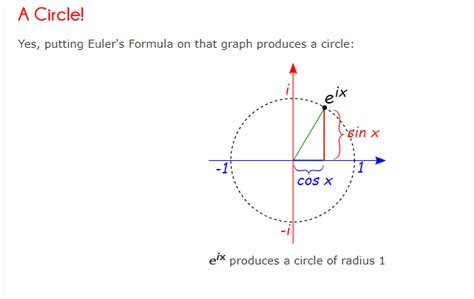 Trigonometry Intuition Behind Sin Theta When Introducing This To High Babe Babes