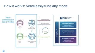 Sigopt At Gtc Reducing Operational Barriers To Optimization Ppt