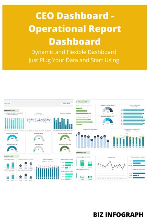 Ceo Dashboard Market Analysis Artofit