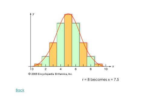 Ppt 6 4 Normal Approximation To The Binomial Distribution Powerpoint Presentation Id 5350959