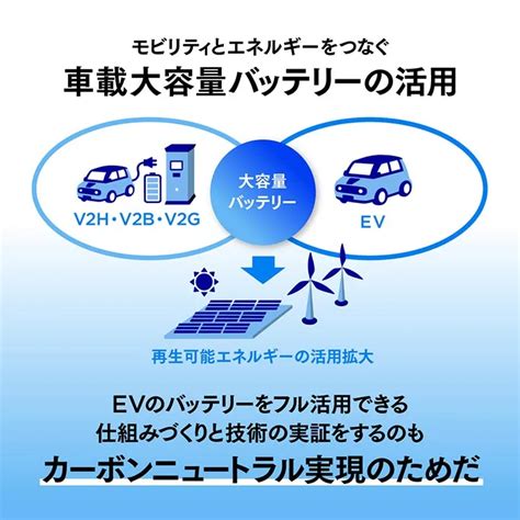 【図解】5分でわかるhondaのエネルギーマネジメント ～evと建物で電気を融通する、evバッテリーを賢く使う仕組みとは～ Honda