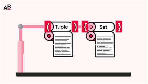 Tuples And Sets In Python