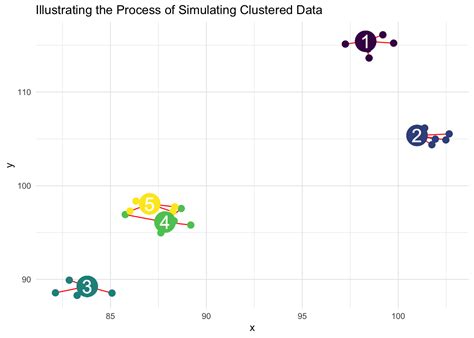2 The Importance Of Accounting For Clustered Data Multilevel Workshop