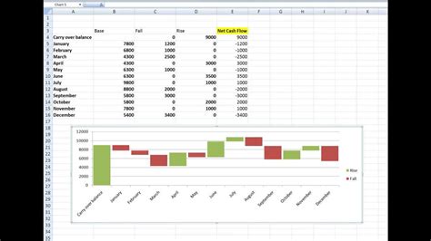 How To Create A Waterfall Chart In Excel Youtube